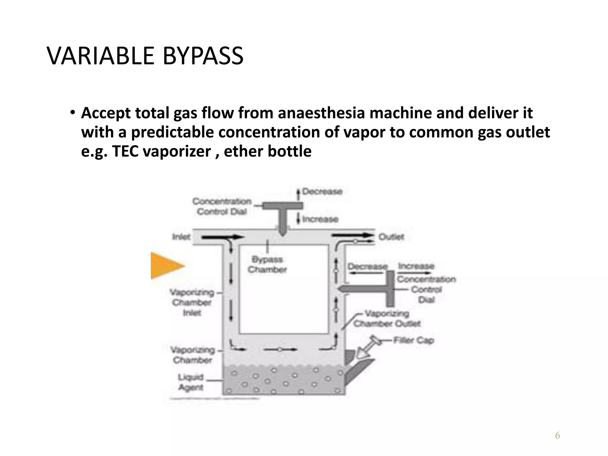 Vaporizers types and its working mechanisms | PPT