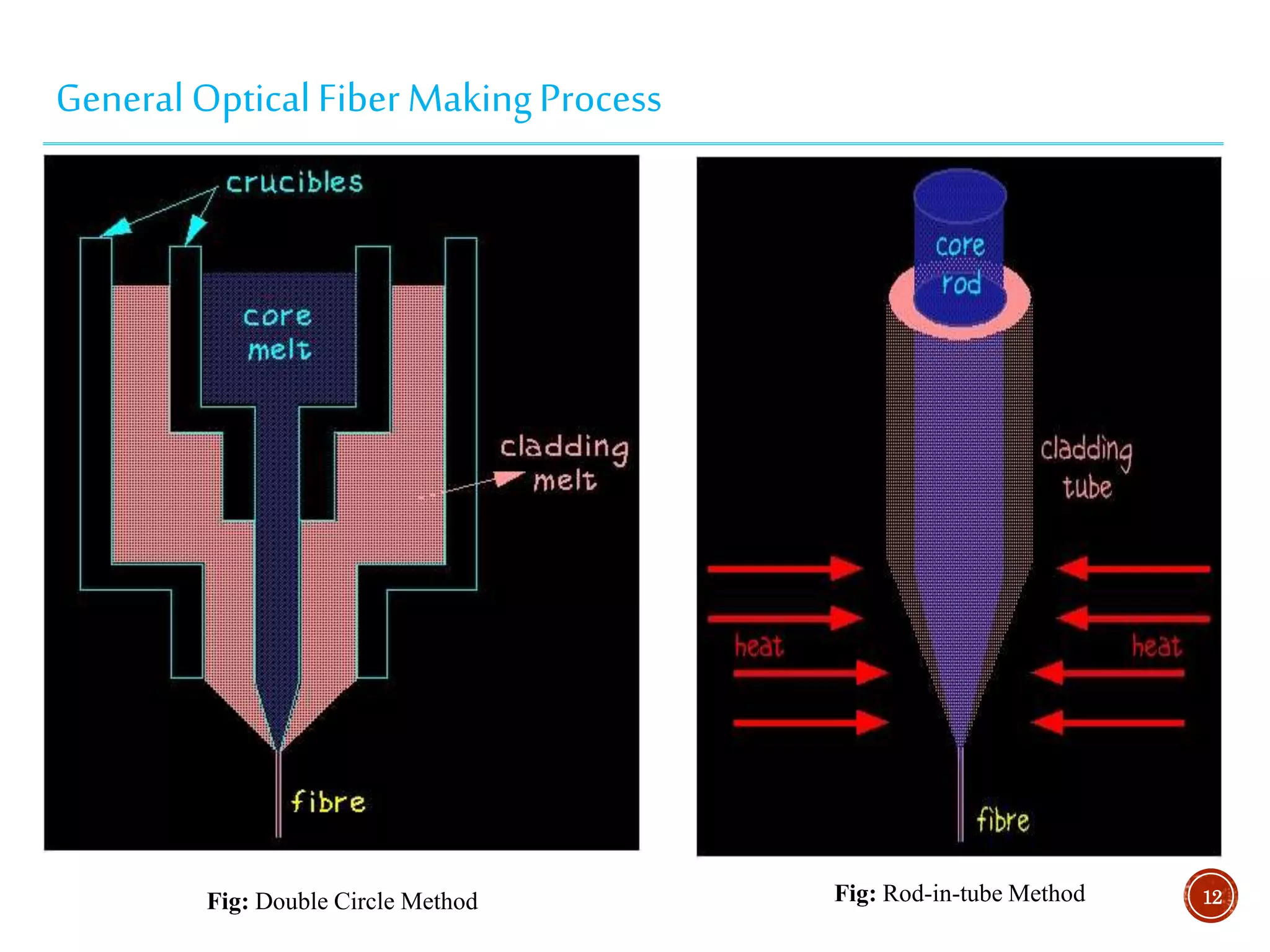 Vapor Phase Deposition Techniques | PPTX