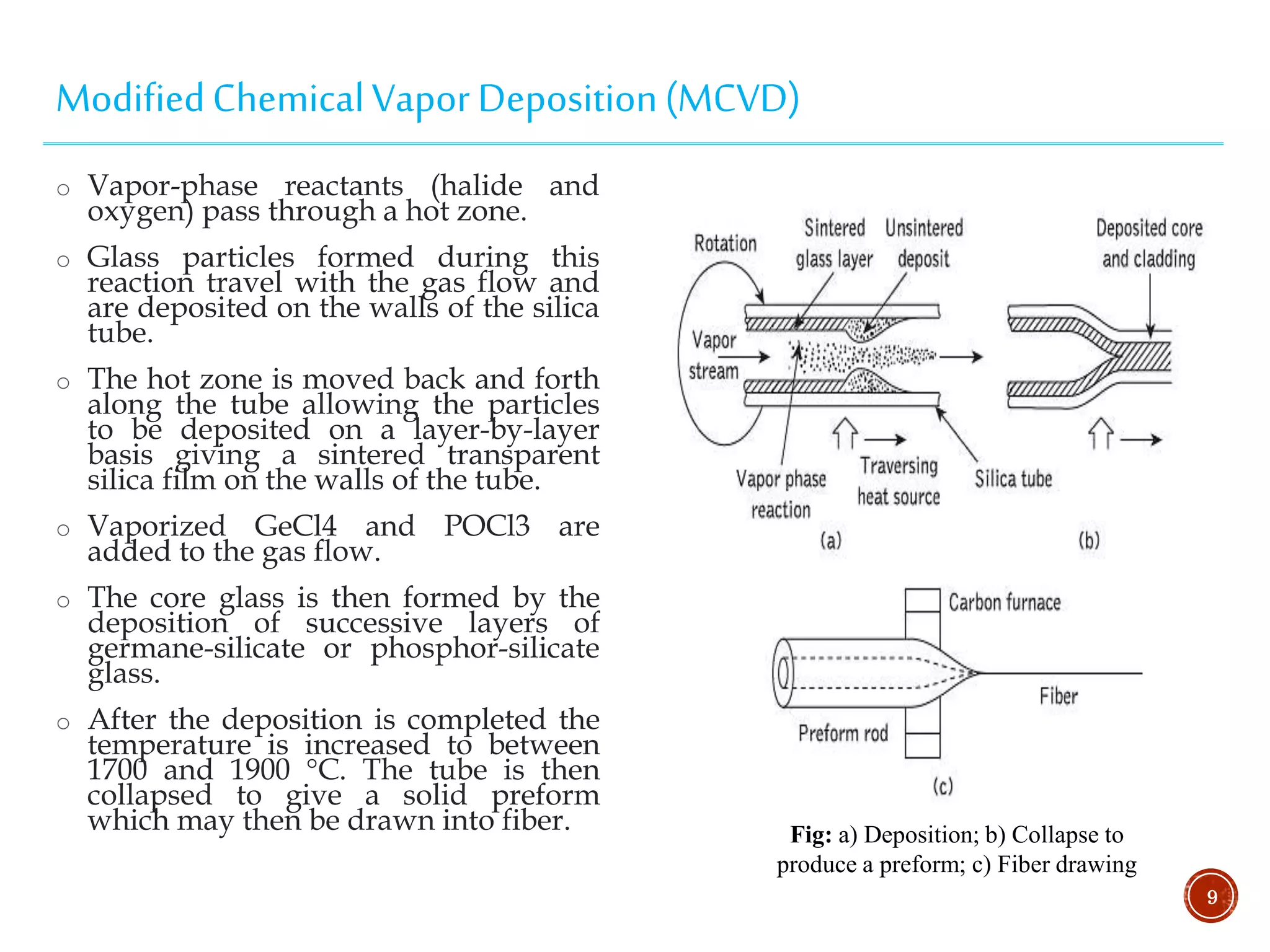 Vapor Phase Deposition Techniques | PPTX