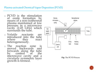 Vapor Phase Deposition Techniques | PPTX