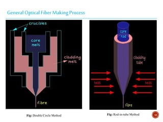 Vapor Phase Deposition Techniques | PPTX