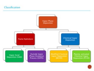 Vapor Phase Deposition Techniques | PPTX