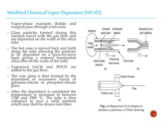 Vapor Phase Deposition Techniques | PPTX