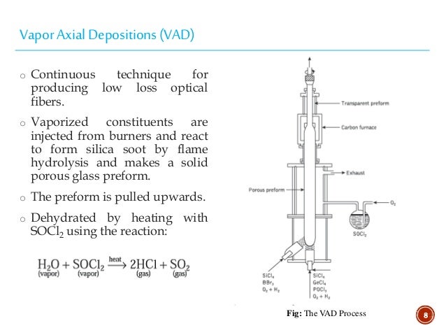 Vapor Phase Deposition Techniques