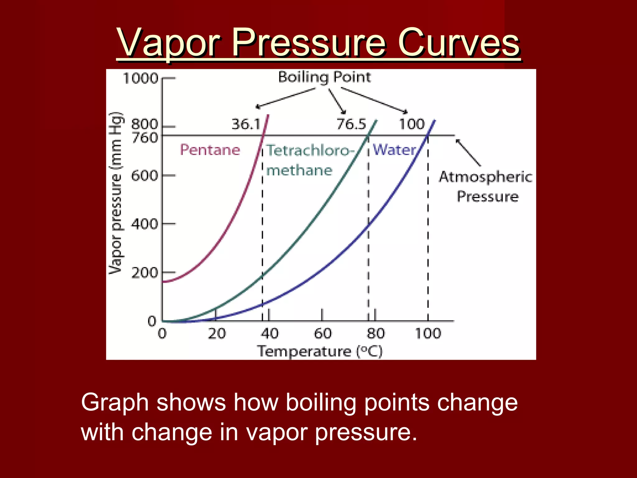 Vapor pressure and boiling | PPT