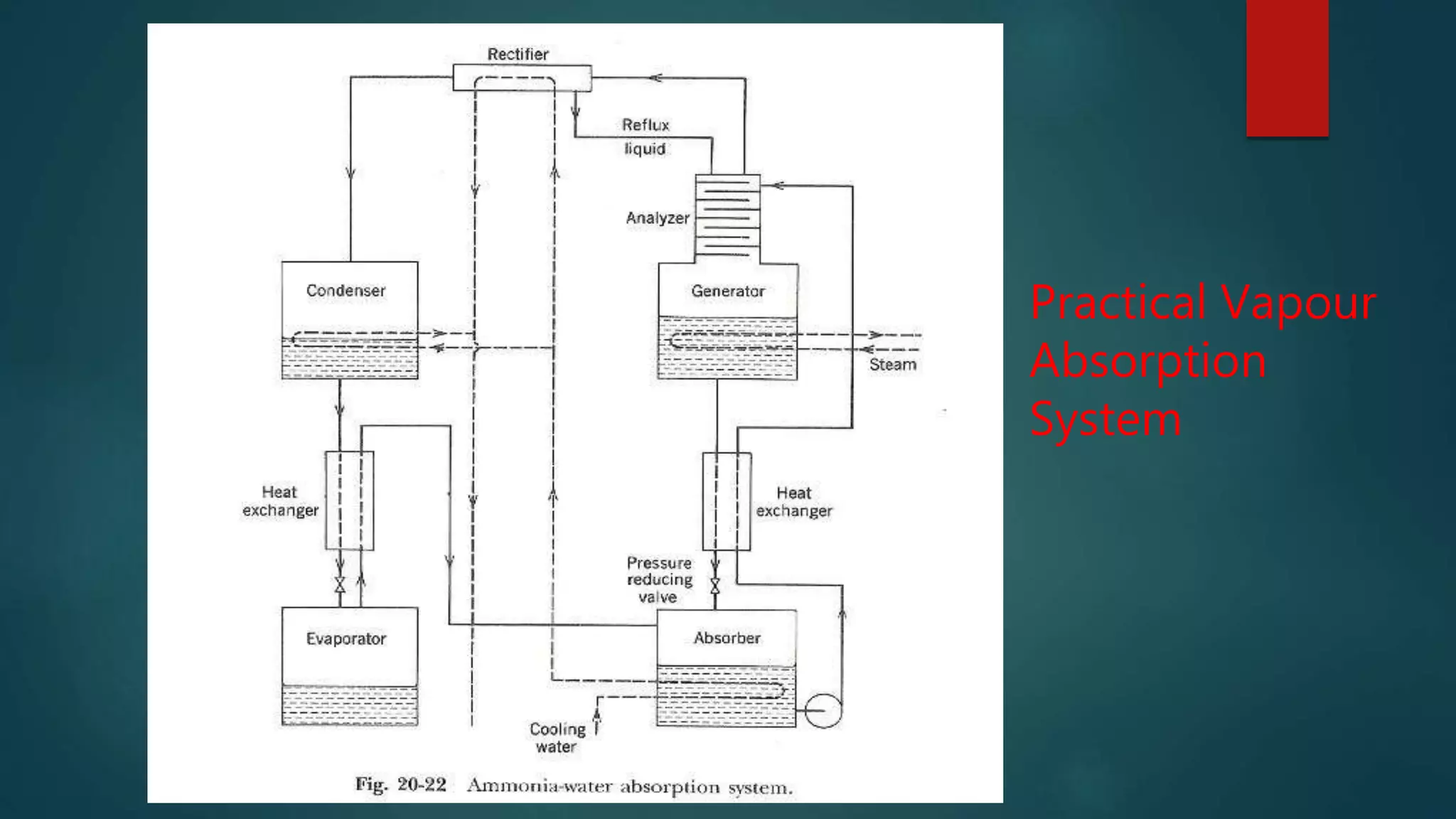 Vapour Absorption Refrigeration System | PPTX