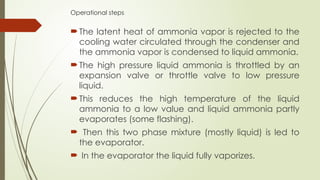 VAPOUR ABSORPTION AIR CONDITIONING SYSTEM.pptx