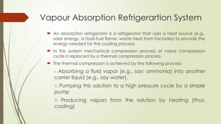 VAPOUR ABSORPTION AIR CONDITIONING SYSTEM.pptx