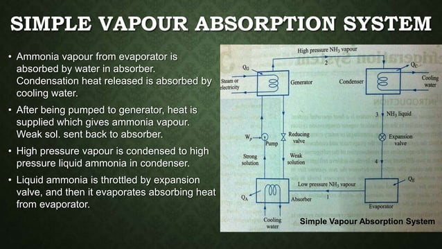 Vapour absorption refrigeration systems | PPTX | Home Appliances | Home & Garden