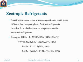 Vapour absorption system | PPTX