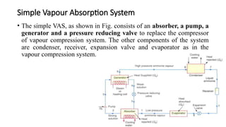 VAPOUR ABSORPTION SYSTEM FOR HIGHER EDUCATION | PPT