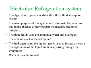 Vapour absorption system_lect_5 | PPT