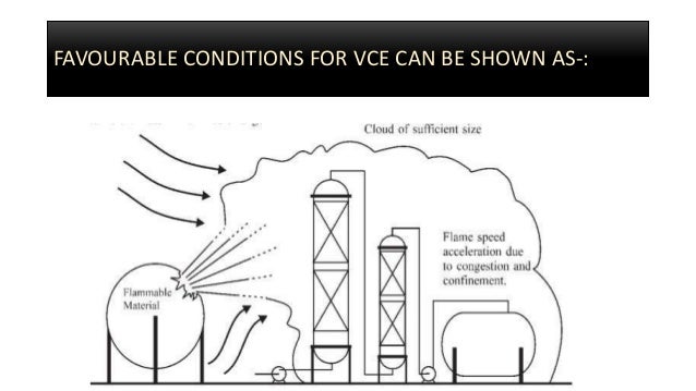 Vapourcloudexplosionmodelling 151118121531-lva1-app6891