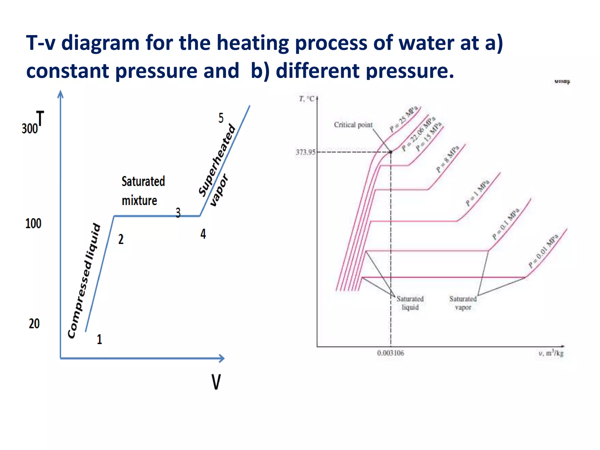 Vapour Compression Cycle: Types and Numerical Analysis | PPTX