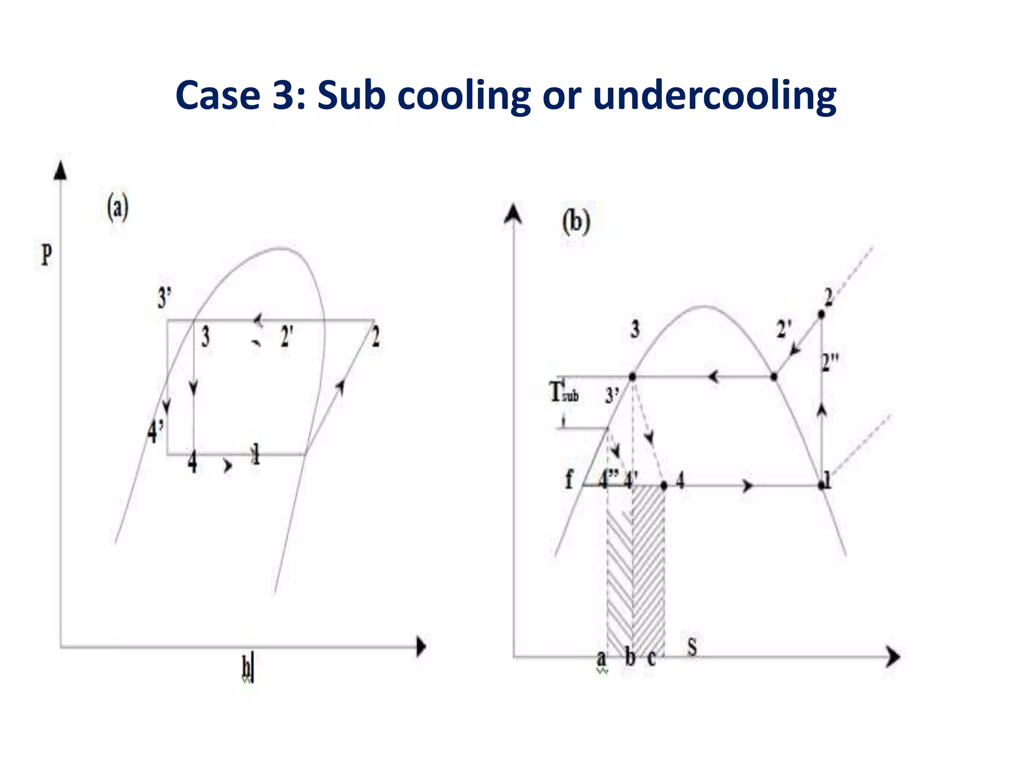 Vapour Compression Cycle: Types and Numerical Analysis | PPTX