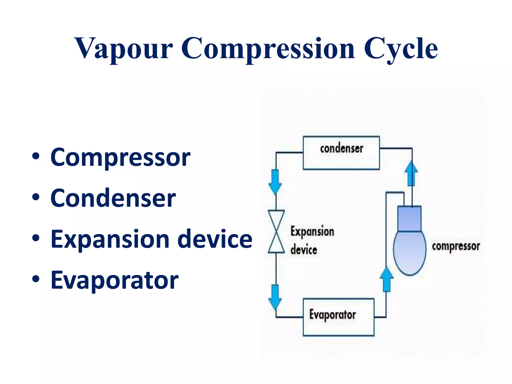 Vapour Compression Cycle: Types and Numerical Analysis | PPTX | Indoor ...