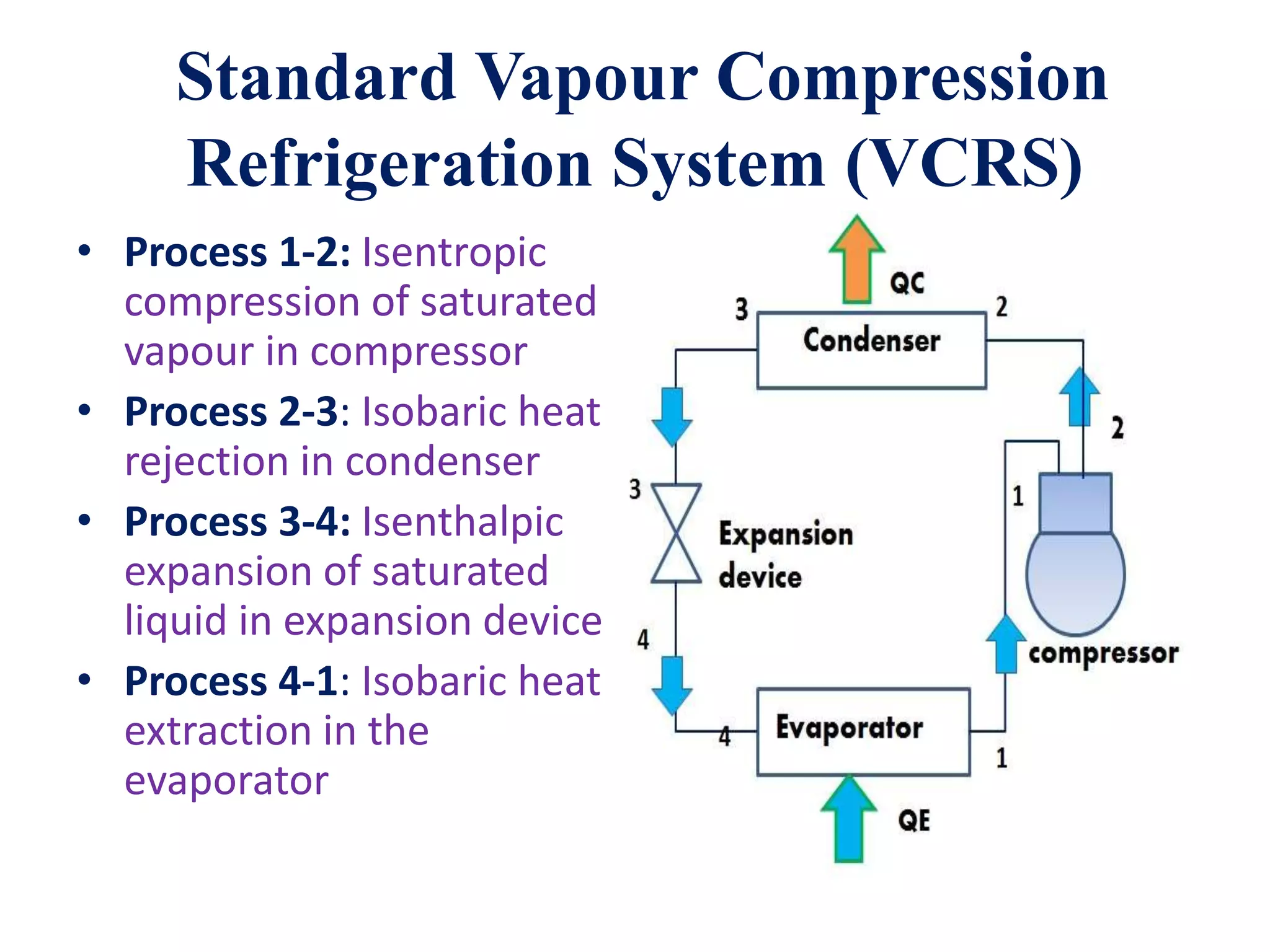 Vapour Compression Cycle: Types and Numerical Analysis | PPTX