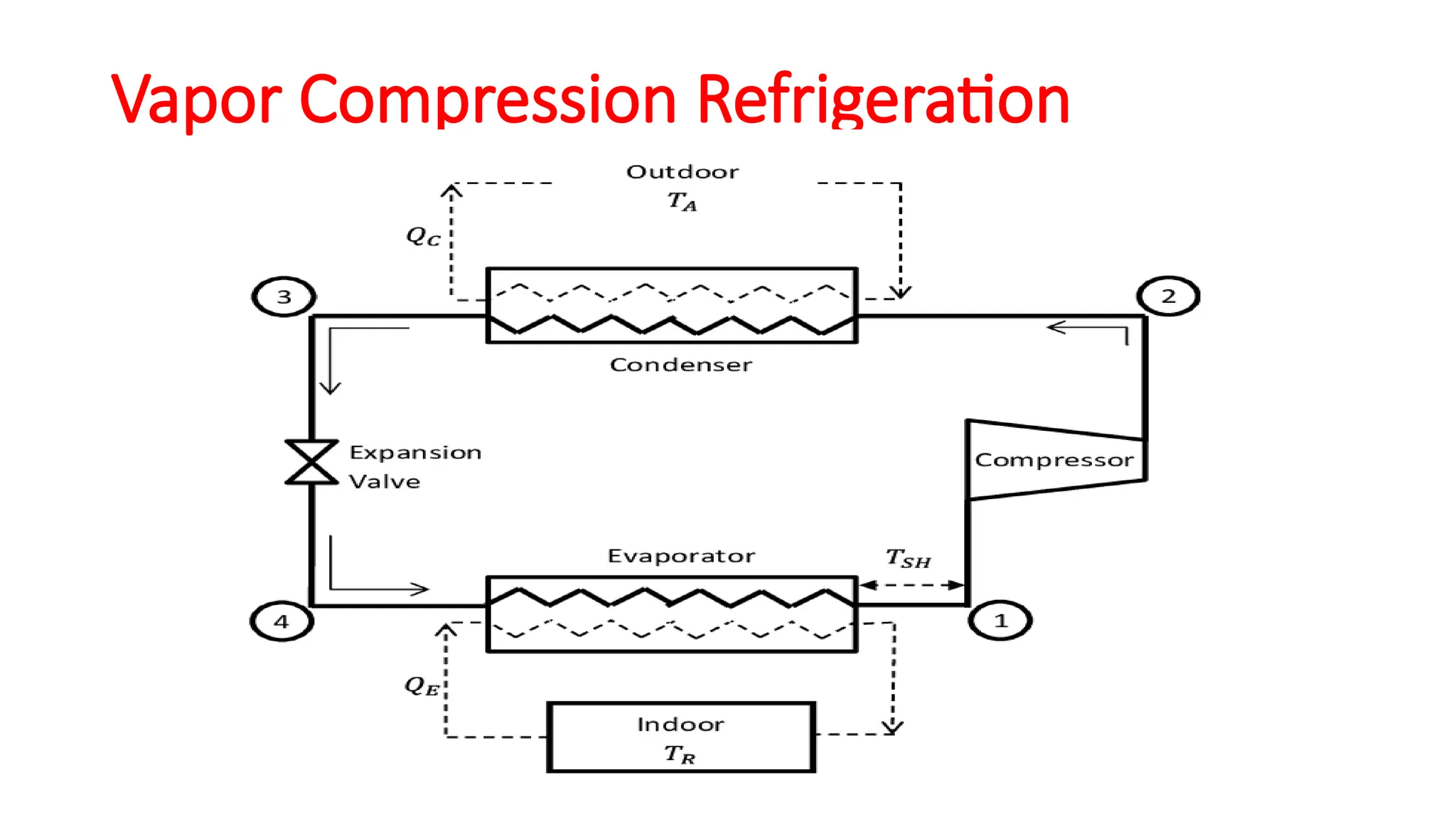 Vapour Compression Refrigeration Cycle.pptx