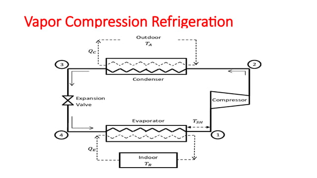 Vapour Compression Refrigeration Cycle.pptx