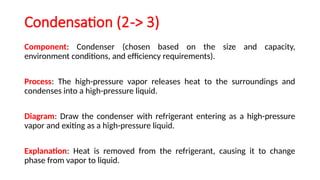 Vapour Compression Refrigeration Cycle.pptx