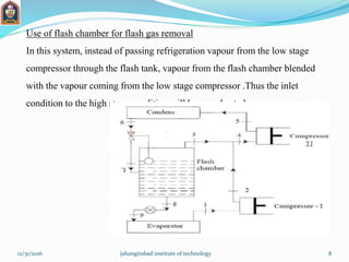 Vapour compression refrigeration system | PPTX