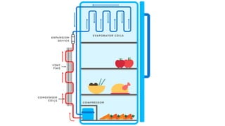 Vapour compression refrigeration system | PPTX