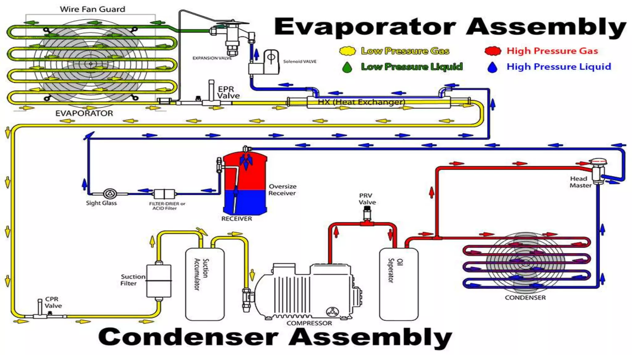 Vapour compression refrigeration system | PPTX