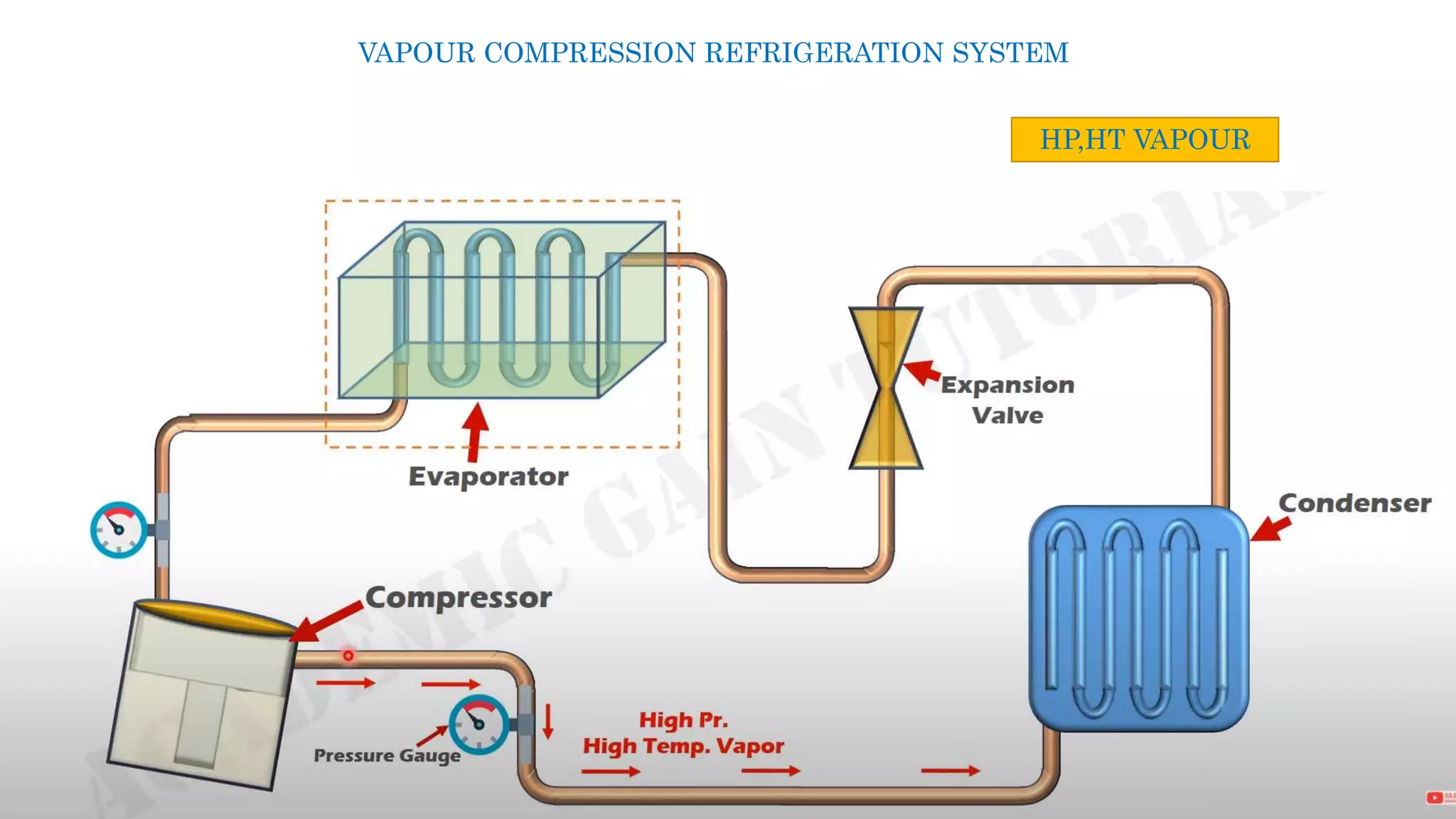 Vapour compression refrigeration system | PPTX