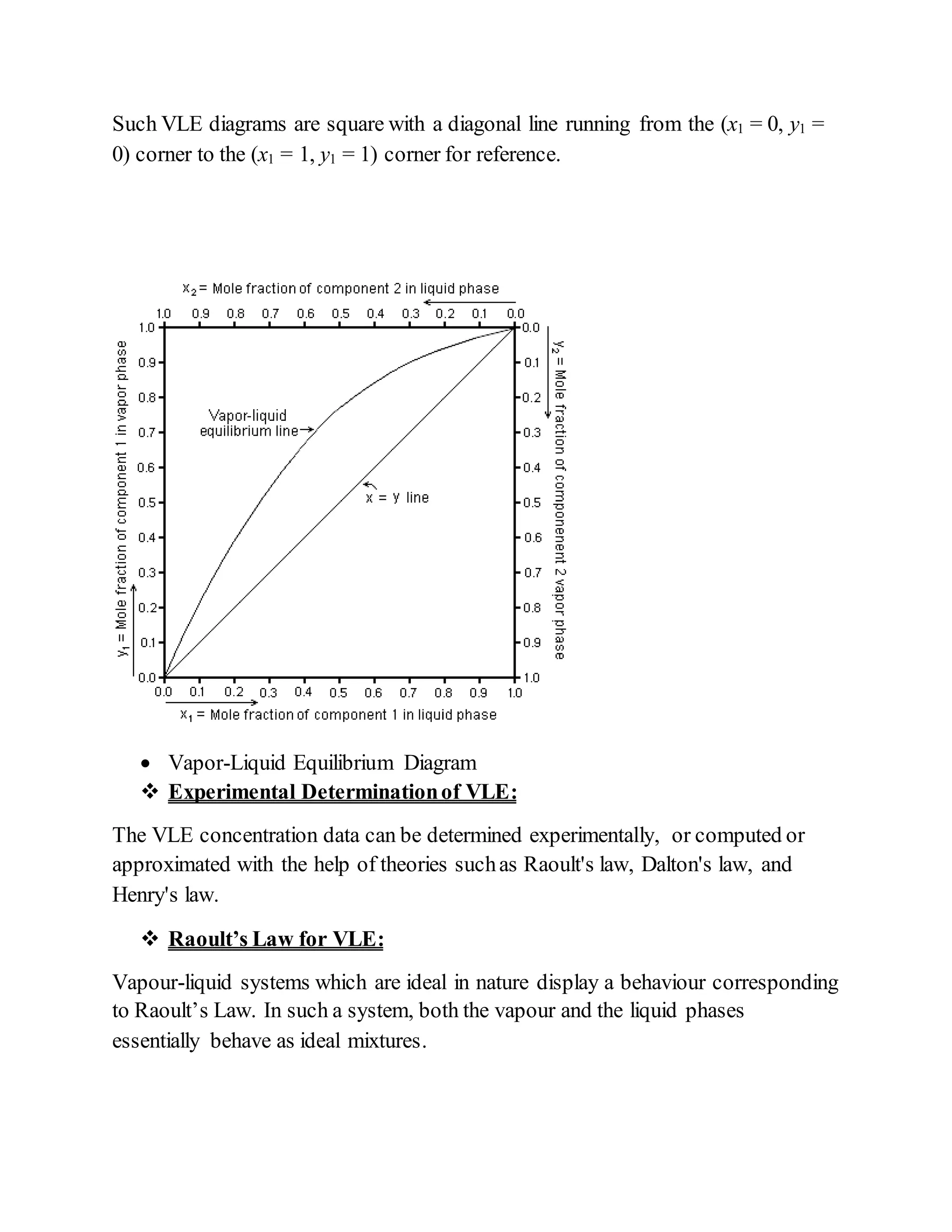 Vapour liquid equilibrium 1 | DOCX