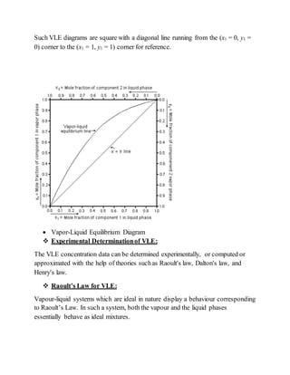 Vapour liquid equilibrium 1 | DOCX