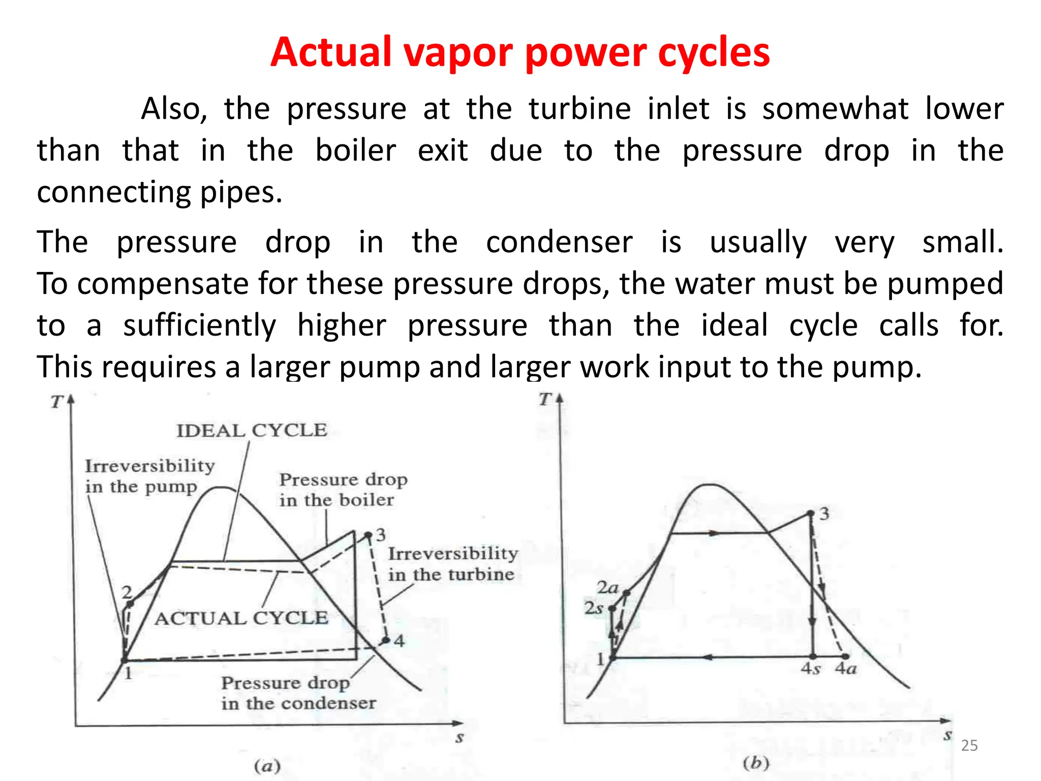 Vapour power cycle thermo veer ME201 PPT | PPT