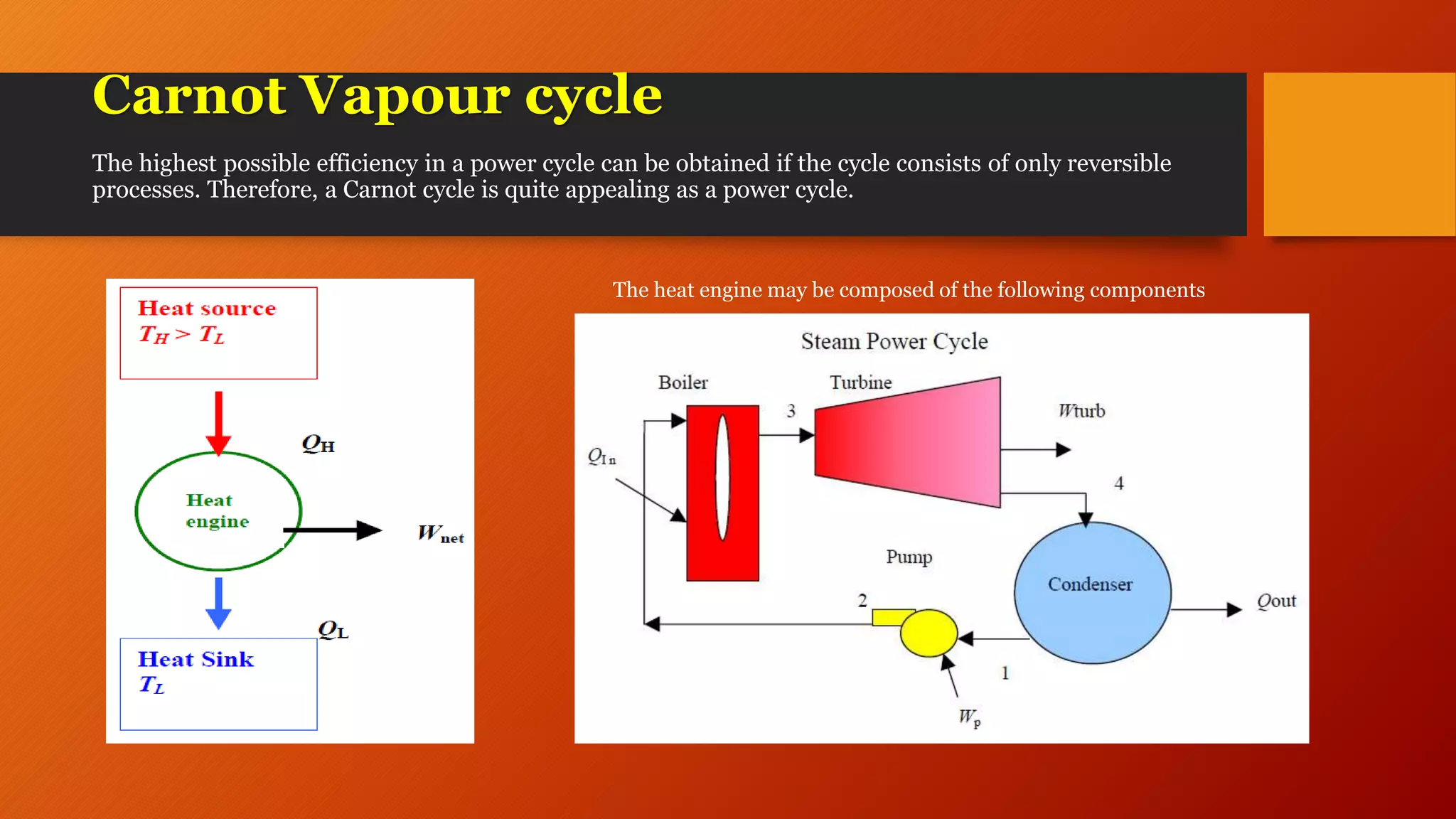 Vapour power cycles | PPTX