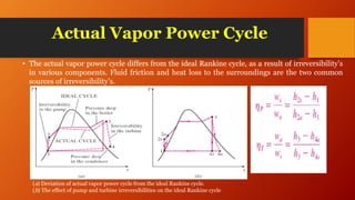 Vapour power cycles | PPTX
