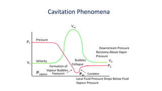 Vapour pressure and cavitation | PPT