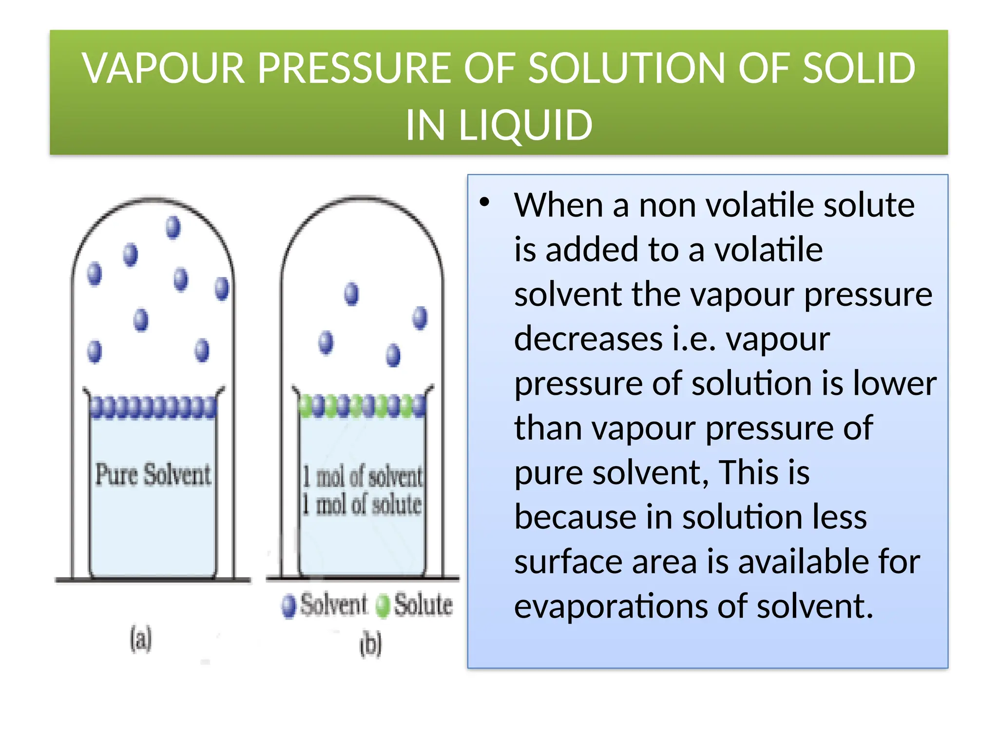 VAPOUR PRESSURES OF SOLUTIONS Class XII.pptx