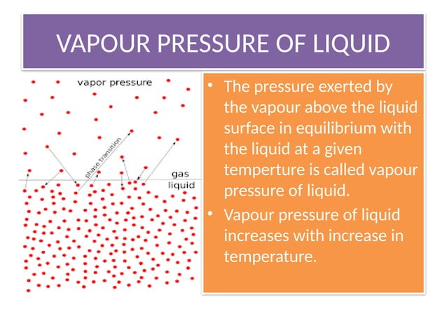 VAPOUR PRESSURES OF SOLUTIONS Class XII.pptx