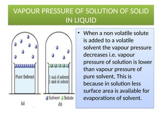 VAPOUR PRESSURES OF SOLUTIONS Class XII.pptx