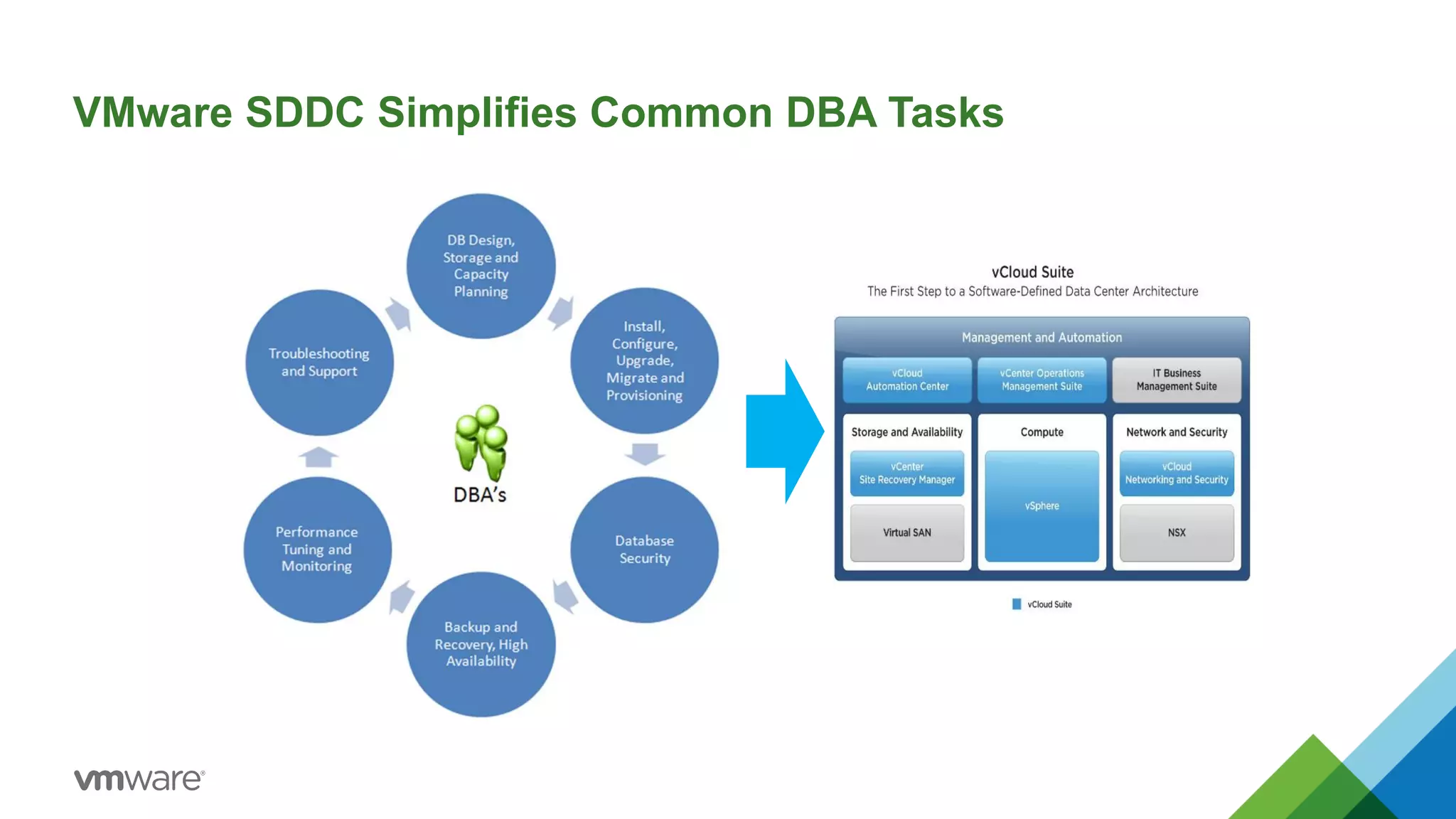 VMworld Europe 2014: Advanced SQL Server on vSphere Techniques and Best ...