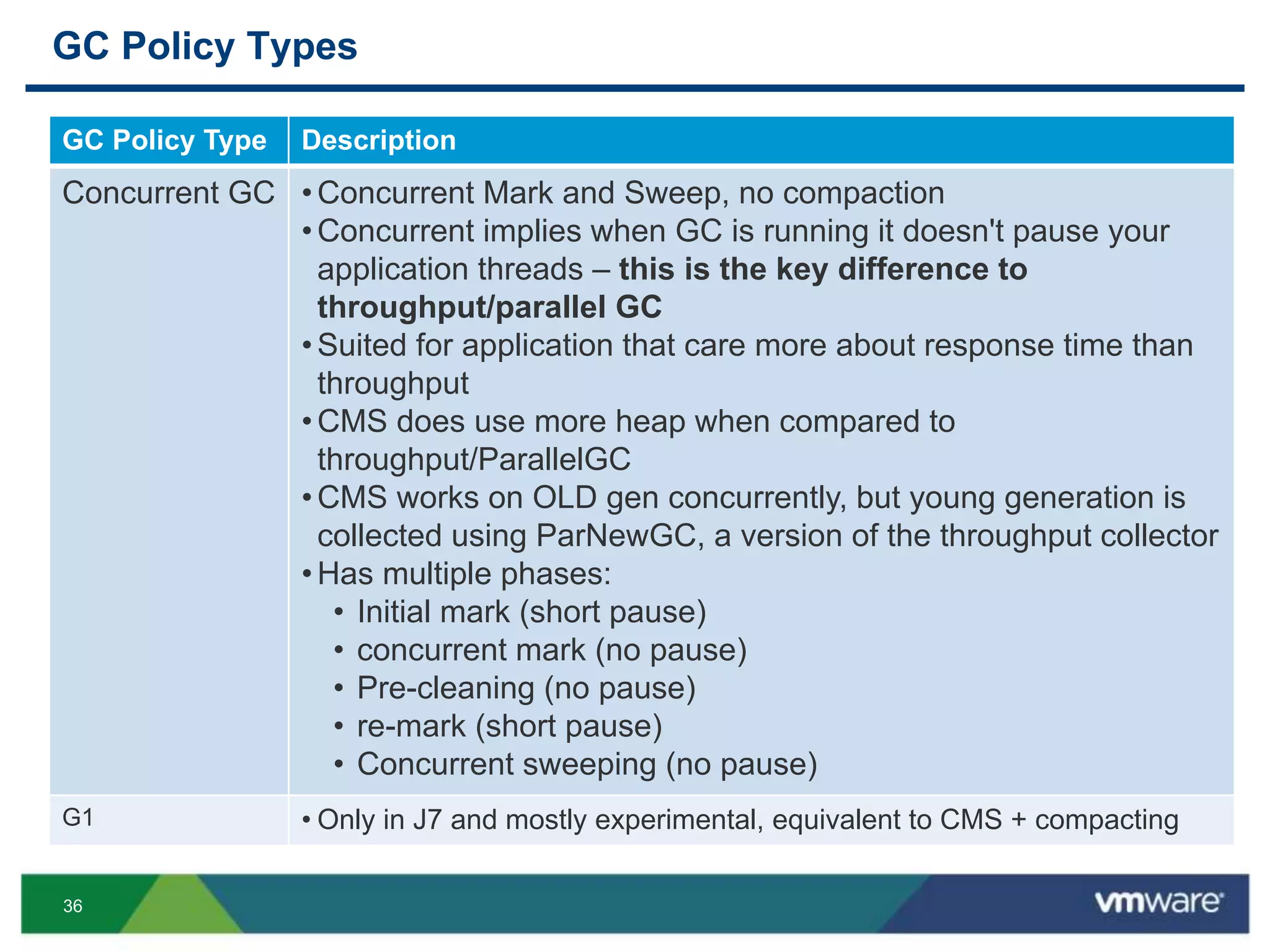 VMworld 2013: Virtualizing and Tuning Large Scale Java Platforms | PPT