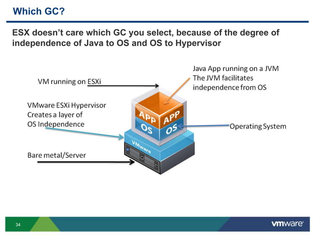 Vmworld 2013 Virtualizing And Tuning Large Scale Java Platforms Ppt
