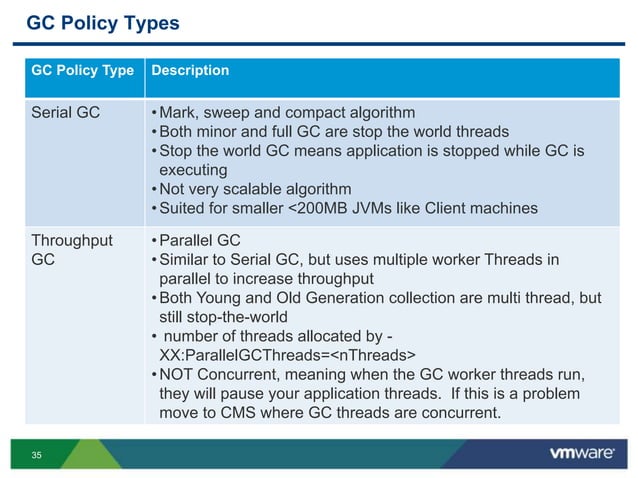 VMworld 2013: Virtualizing and Tuning Large Scale Java Platforms | PPT