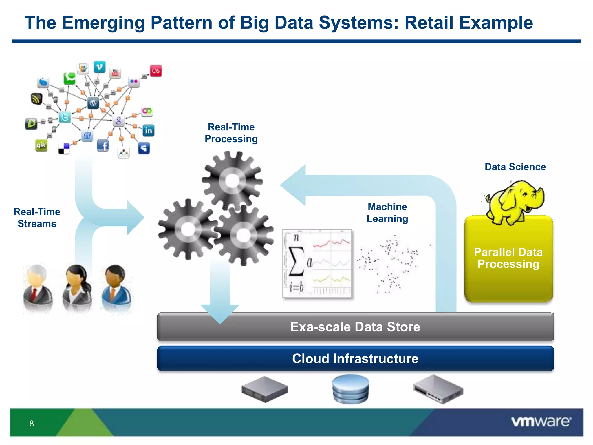 VMworld 2013: Beyond Mission Critical: Virtualizing Big-Data, Hadoop ...