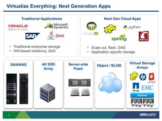VMworld 2013: Beyond Mission Critical: Virtualizing Big-Data, Hadoop ...