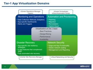 VMworld 2013: Automated Management of Tier-1 Applications on VMware | PPT