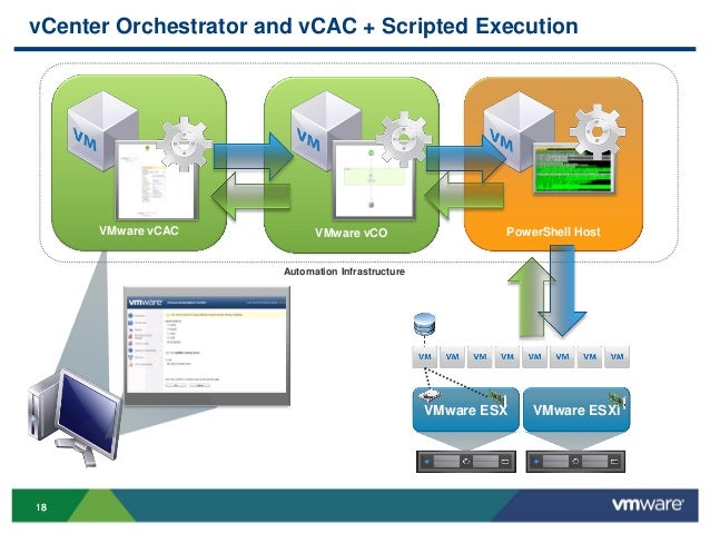 VMworld 2013: Automated Management of Tier-1 Applications on VMware