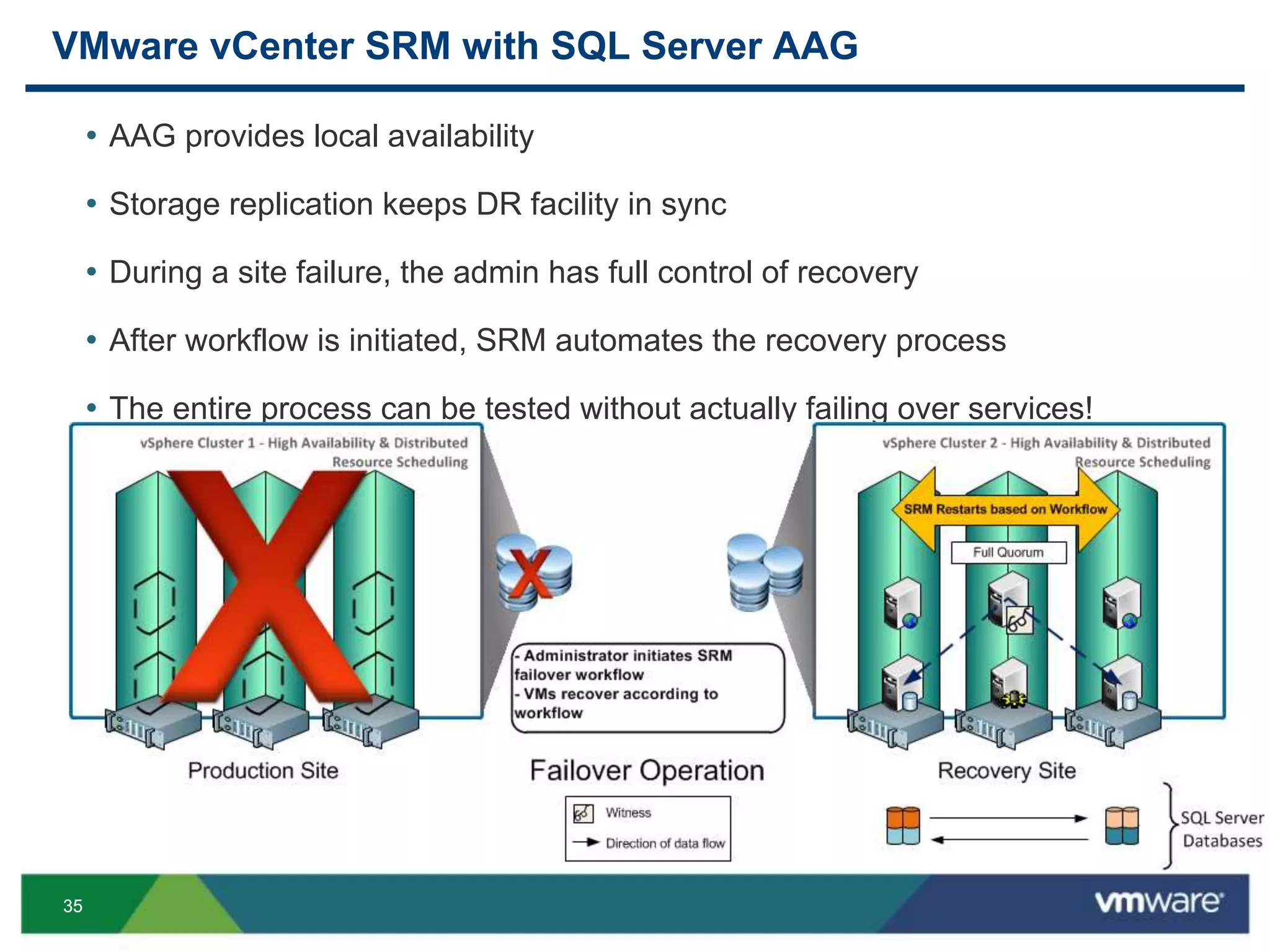VMworld 2013: Virtualizing Highly Available SQL Servers | PPT