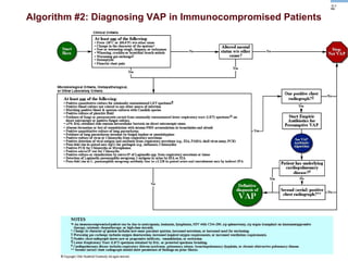 Vap prevention 2014 ppt | PPT