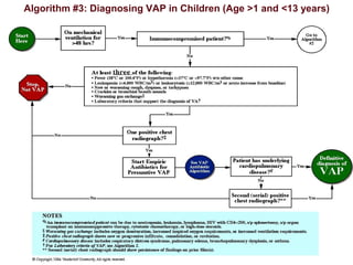 Vap prevention 2014 ppt | PPT