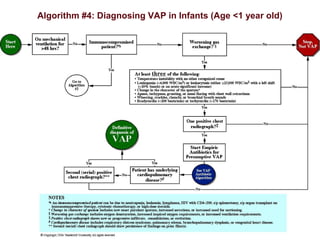 Vap prevention 2014 ppt | PPT