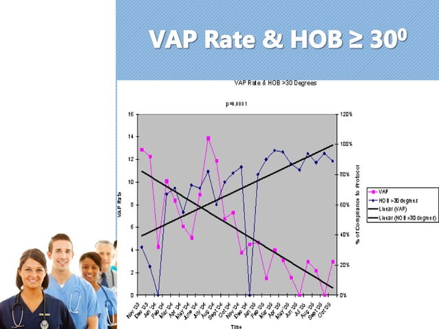 Vap prevention 2014 ppt | PPT